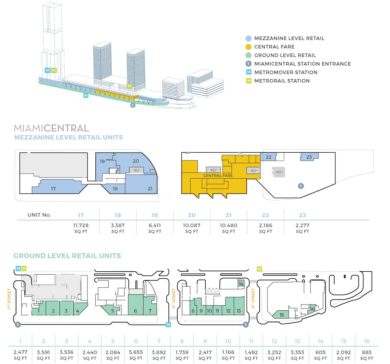 MiamiCentral Reveals New Renderings, Tenants & Details! - Miami Luxury ...