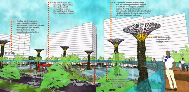 New Renderings of Proposed North Miami's Chinatown Released - Miami ...